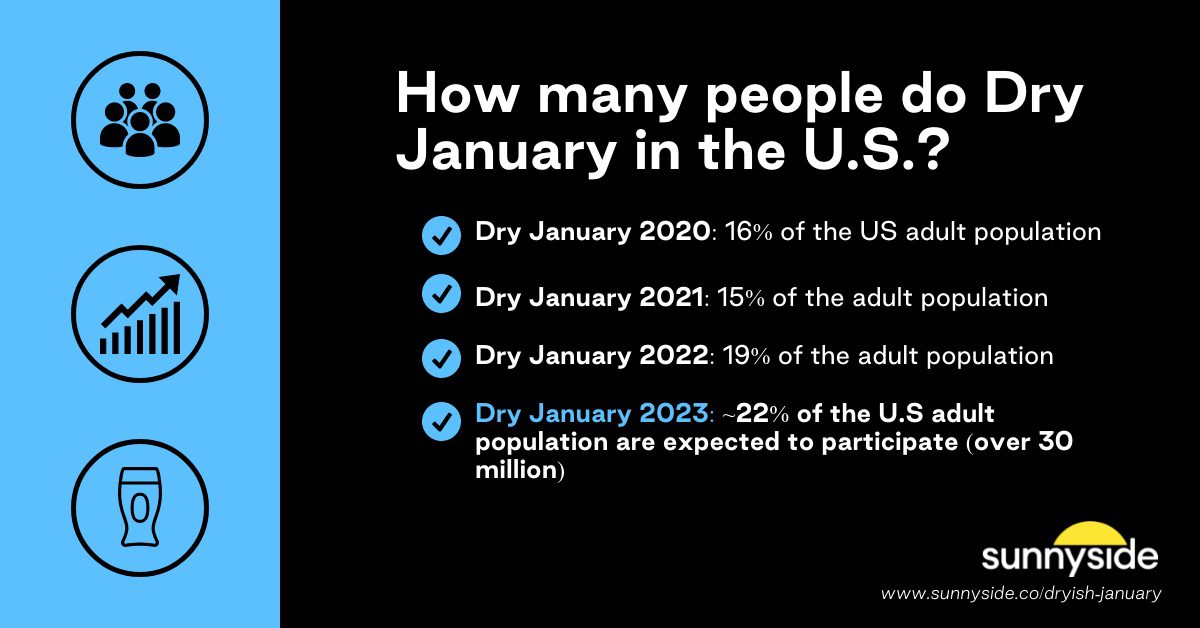 Dry January 2024: 100+ Tips to Master the Challenge
