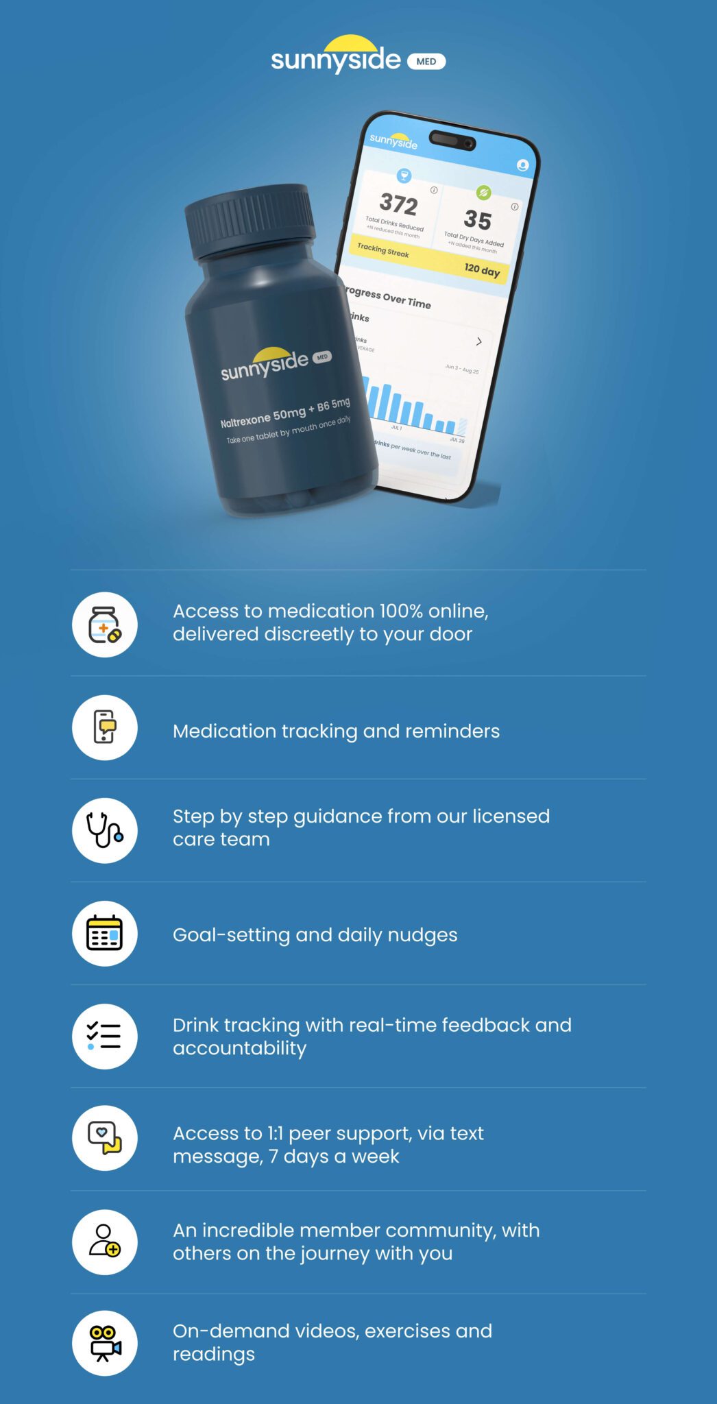 Introducing Sunnyside Med - The Next Evolution of Sunnyside