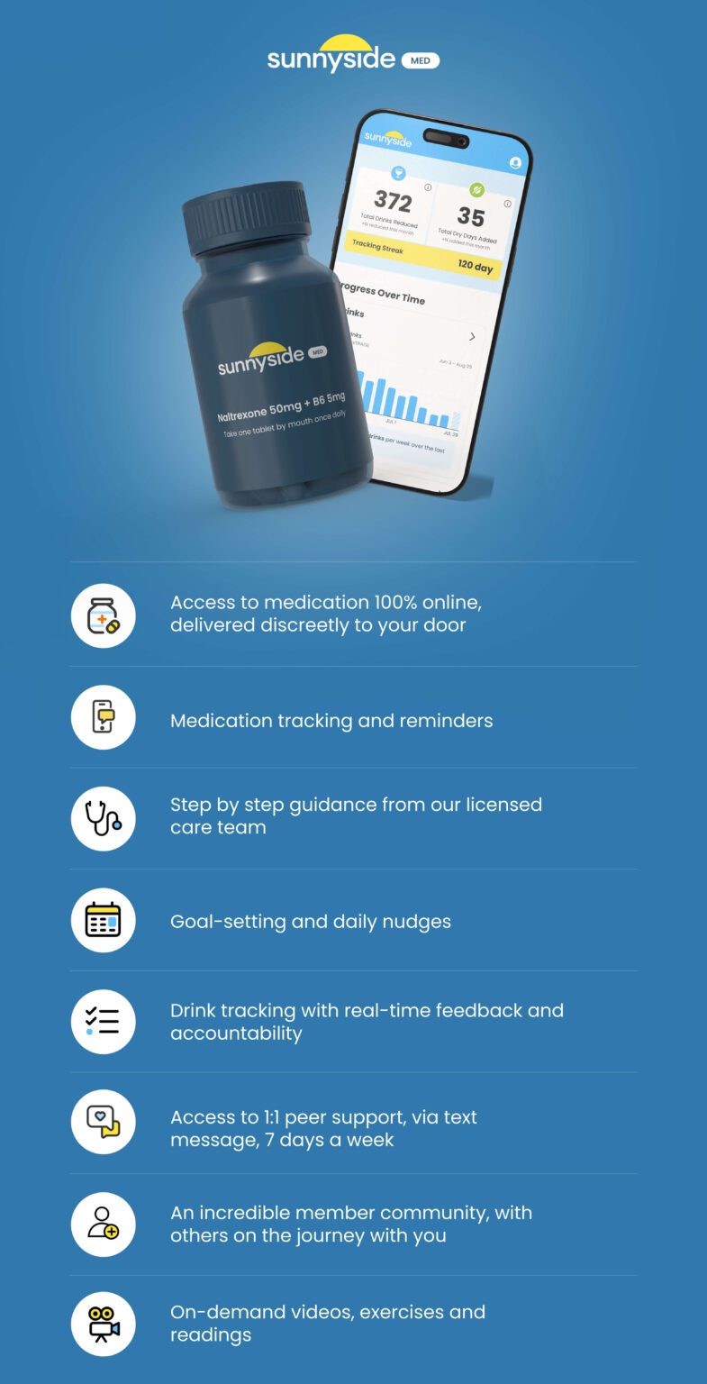 Introducing Sunnyside Med - The Next Evolution of Sunnyside